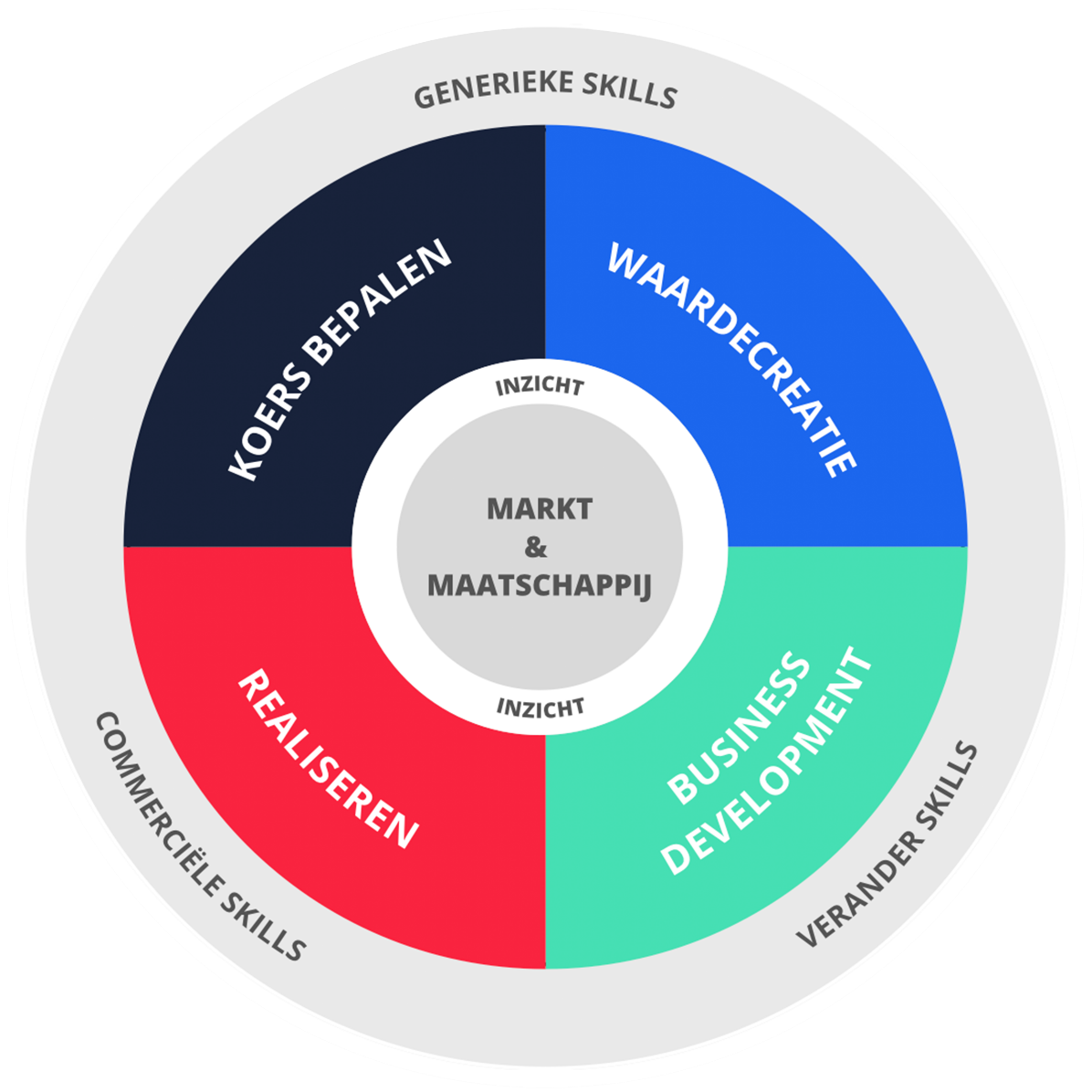 Afbeelding met tekst, compactdisk, cirkel, Apparaat voor ...