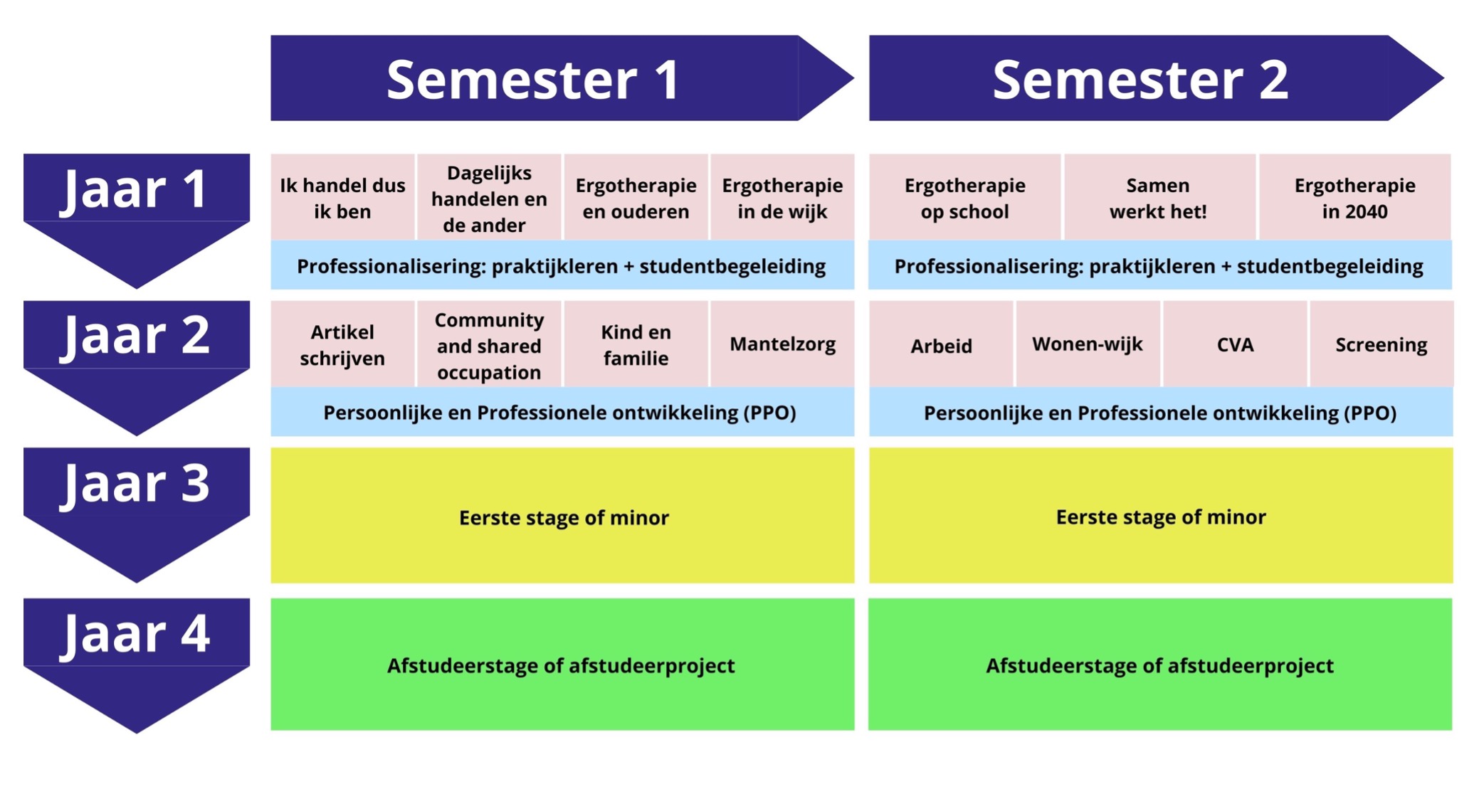 Informatie per programma is te lezen in deze studiegids bij het ...